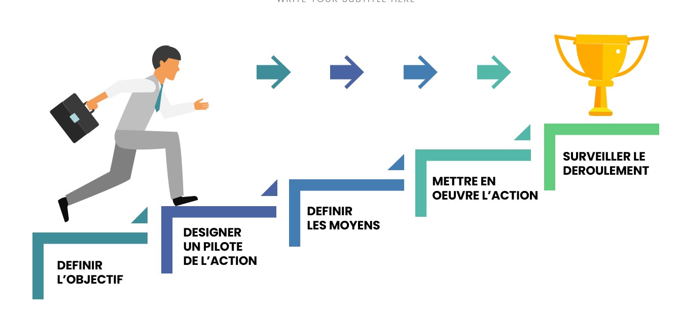 Système de management QSE - Santerne Tertiaire Sante