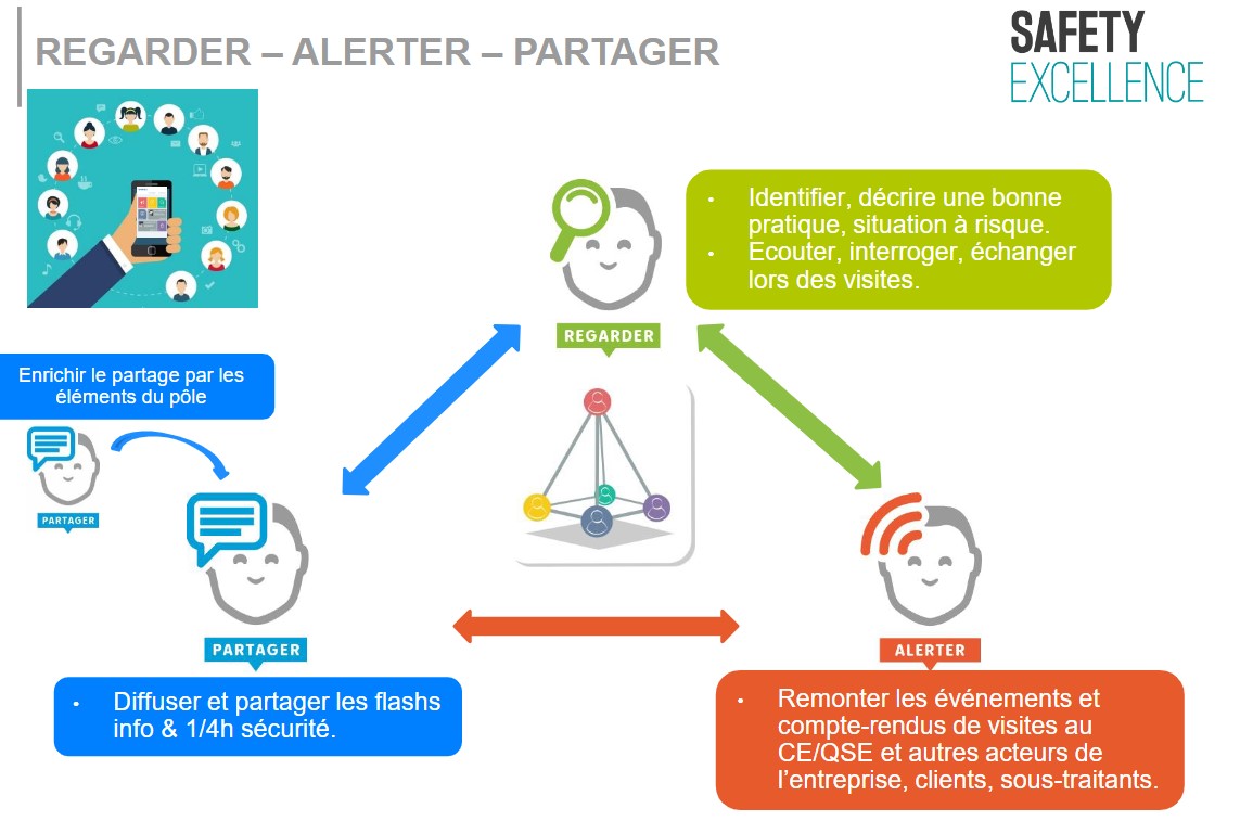 Système de management QSE - Santerne Tertiaire Sante