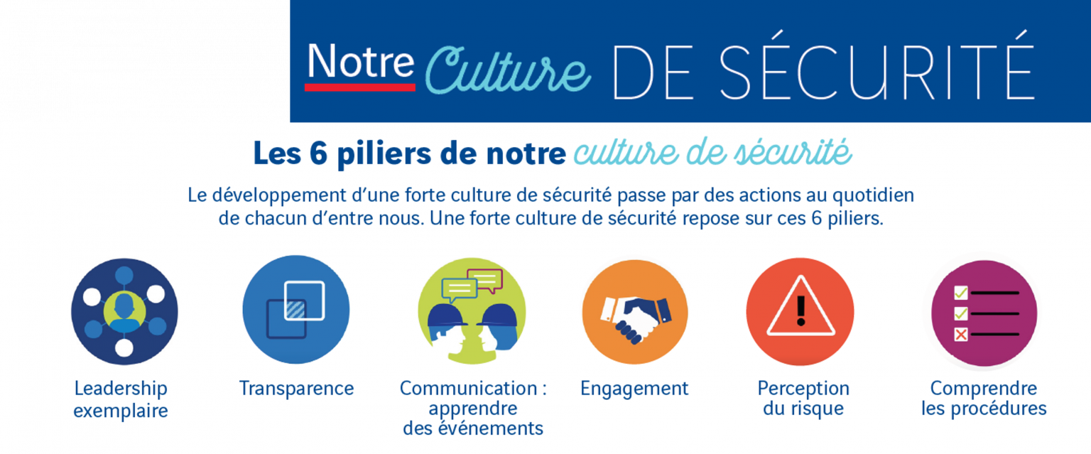 NOTRE SAFETY WEEK 2022 - Santerne Tertiaire Sante
